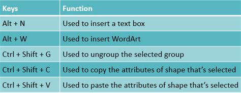 Powerpoint Keyboard Shortcuts How To Use Shortcut Keys For Powerpoint
