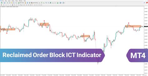 Reclaimed Order Block Ict Indicator Mt4 Free Download Trading