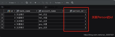 【mybatis学习笔记 六】mybatis关联查询和集合查询mybatis集合查询 Csdn博客