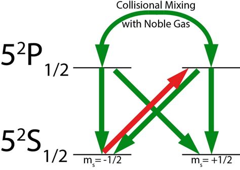 Hyperpolarization Encyclopedia Mdpi