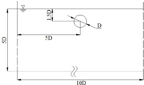 Figure 7 From A Diffusive Wetting Model For Water Entryexit Based On The Weakly Compressible
