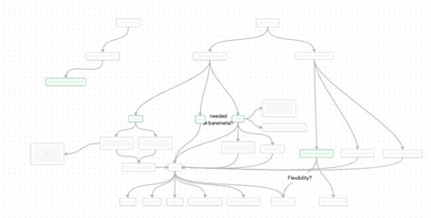 Canvas Line Labels Are Too Big Scale Them Equally With Text Inside Boxes Feature Requests