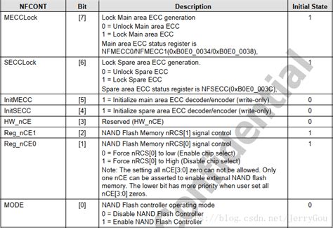 Nand Flash（三）寄存器及硬件初始化分析nandflashc Csdn博客