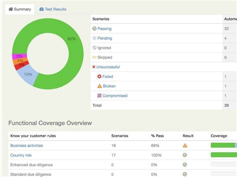 Advanced Serenity Bdd Framework As Per Industry Level Upwork