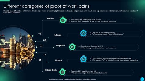 Different Categories Of Proof Of Work Exploring The Implementation And Comparison Bct Ss Ppt