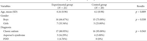 Table 1 From The Effects Of Structured Physical Activity Program On Social Interaction And