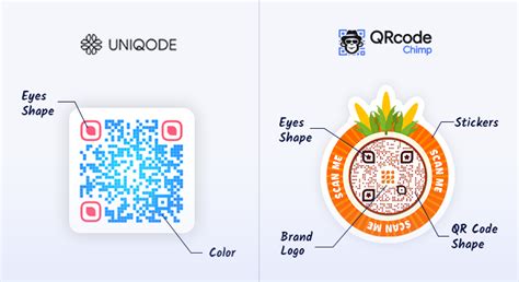 Best Alternative To Uniqode Qr Codes Qrcodechimp