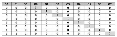 Design A 1x8 Demultiplexer And An 8x1 Multiplexer In Verilog