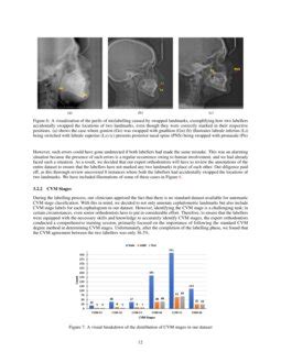 Aariz A Benchmark Dataset For Automatic Cephalometric Landmark Detection And CVM Stage