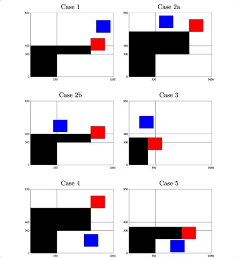 Illustration Of The Various Cases When Studying The Collisions Between Download Scientific