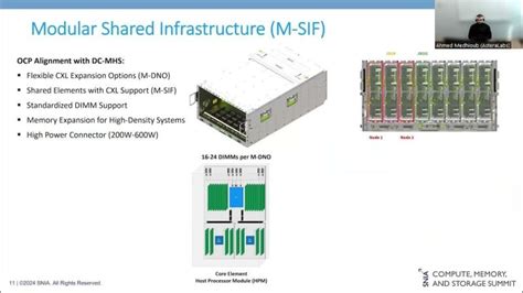 Astera Labs On Linkedin Breaking Through The Memory Wall With Cxl