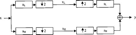 Figure 1 From Performance Analysis Of Image Compression Using Wavelets Semantic Scholar
