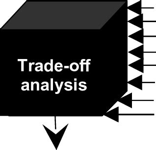 Overview Of The Trade Off Analysis Download Scientific Diagram