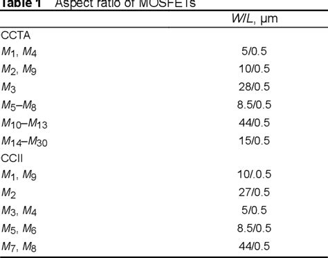 Table 1 From High Frequency Floating Memristor Emulator And Its Experimental Results Semantic