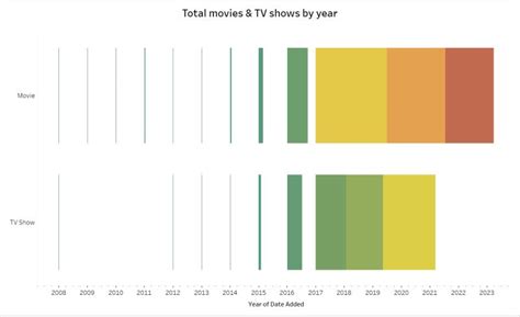 Abhishek Soni On Linkedin I Recently Finished An Intriguing Assignment For Netflix I Developed A