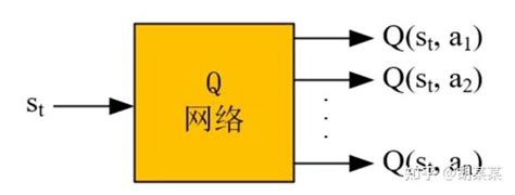 代码实现DDPG 知乎
