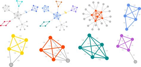 22种图分析算法介绍 k核算法 清林情报分析师的博客 csdn博客