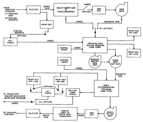 Astronomy Orbit Determination Handwiki