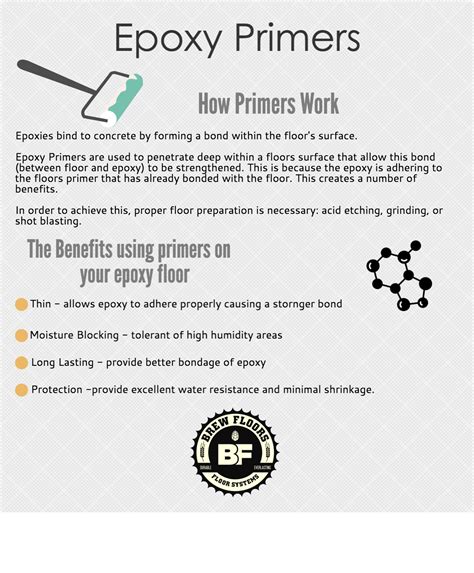 Epoxy Primer Infographic Brew Floors
