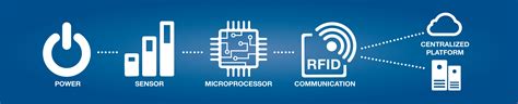 Understanding Smart Sensors In Iot