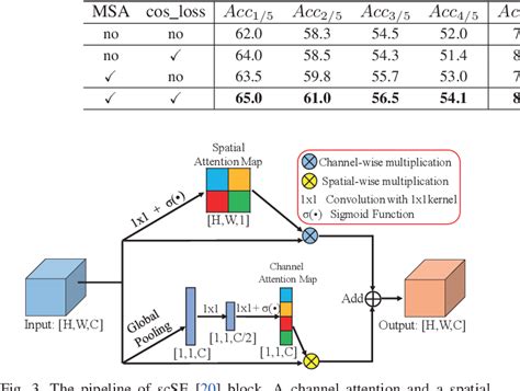 figure 3 from multi scale attention network for image cropping