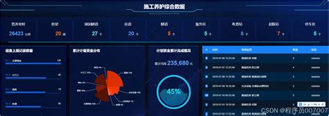 若依vue使用datav设计大屏报错多是版本问题若依 Datav Csdn博客