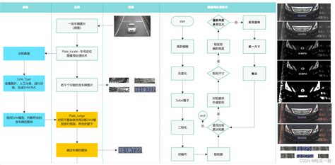 Easypr车牌检测 Javaeasypr Java Csdn博客