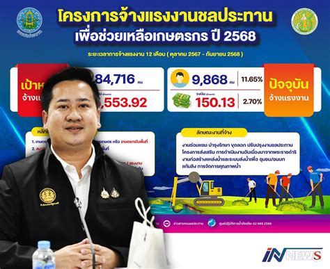 กรมชลฯรับแรงงานเกษตรกร8 4หมื่นคน หารายได้เสริมในโครงการพระราชดำริฯ