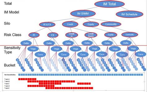Standard Initial Margin Model Seminar UNCC A Practitioner S Perspective