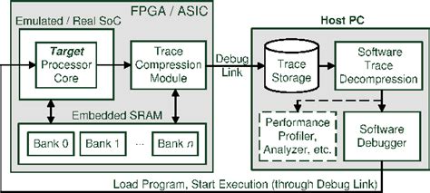figure 1 from real time address trace compression for emulated and real