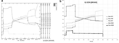 Generator Reactive Power A Output Psse B Output Esten Download Scientific Diagram