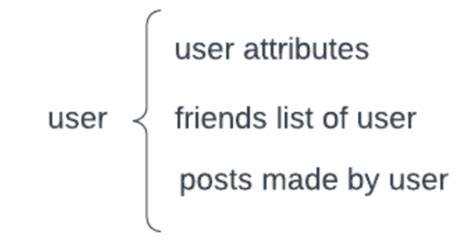 Lecturenotesnon Dsa Noteshld Notessystem Design Caching Contdmd At Master