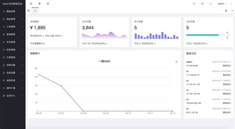 Github Fsong1121ideacms 🔥🔥🔥ideacms商城系统（好铺商城）基于thinkphp8uniapplayui29vue打造的全开源的高性能企业级商城系统