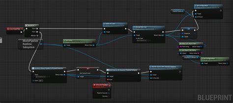 Movie Render Queue Blueprint Issues Runrealengine