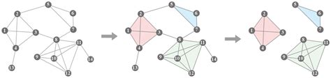 High Order Topology Enhanced Graph Convolutional Networks For Dynamic