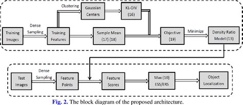 Figure 2 From Feature Voting For Object Localization Via Density Ratio Estimation Semantic Scholar