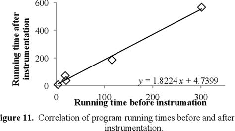 Figure 11 From A General Noise Reduction Framework For Fault Localization Of Java Programs