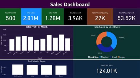 Powerbi Datavisualization Dataanalytics Dashboarddesign Ecommerce Firstproject