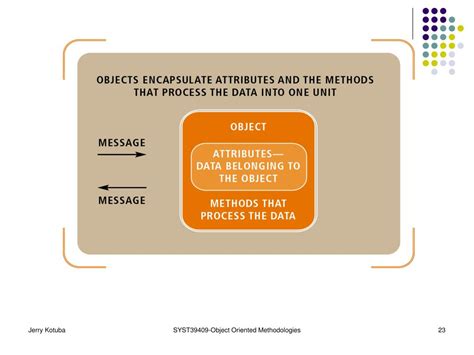 Ppt Object Oriented Methodologies Powerpoint Presentation Free