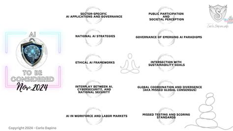 A Full Analysis Of The Available Security Frameworks For Ai Ppt