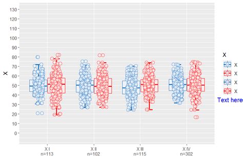 R How To Add Text Below Legend Manually In Ggplot Stack Overflow