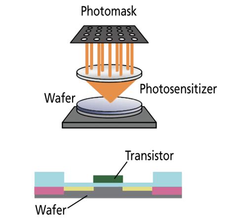 Semiconductor Landing Page Mitutoyo