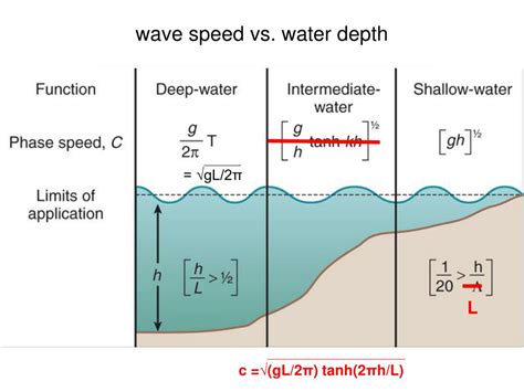 Ppt Ocean Waves What Is A Wave Wave Characteristics Ocean Surface