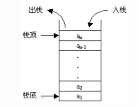 Python 数据结构python中设有两个栈s1和s2 它们都采用顺序栈存储 并且共享一 个固定容量的 Csdn博客