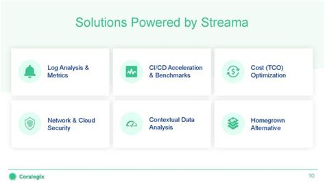 Data Analytics Firm Coralogix Used This Pitch Deck To Win 55m Business Insider