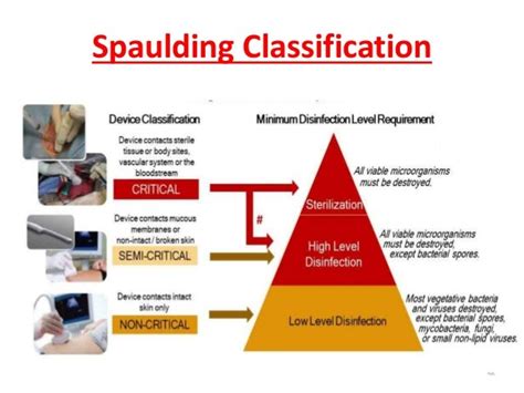 Sterilization And Disinfection