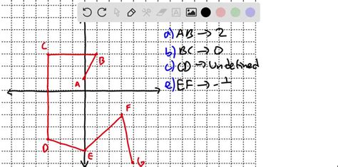 SOLVED Concept Check Determine The Slope Of Each Line Segment In The Given Figure GRAPH CANNOT