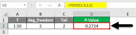 P Value Excel Camshisa
