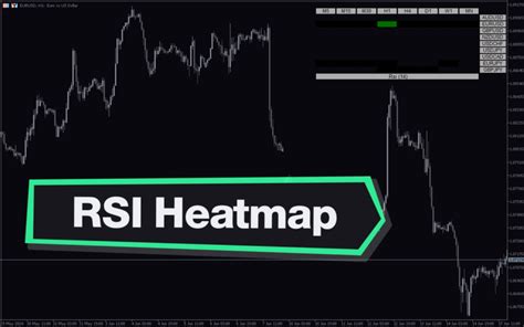 Rsi Heatmap Mt5 Indicator Download For Free Mt4collection