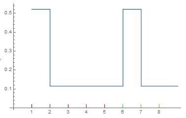 Plotting Different Colors Of Ticks In The Same Listplot Mathematica